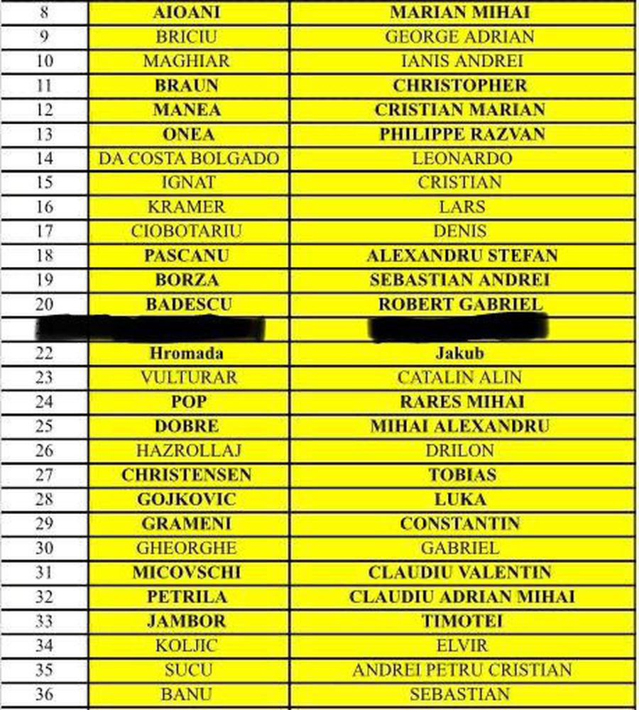 În așteaptarea lui Daniel Paraschiv, Rapid a luat în cantonament alt ...